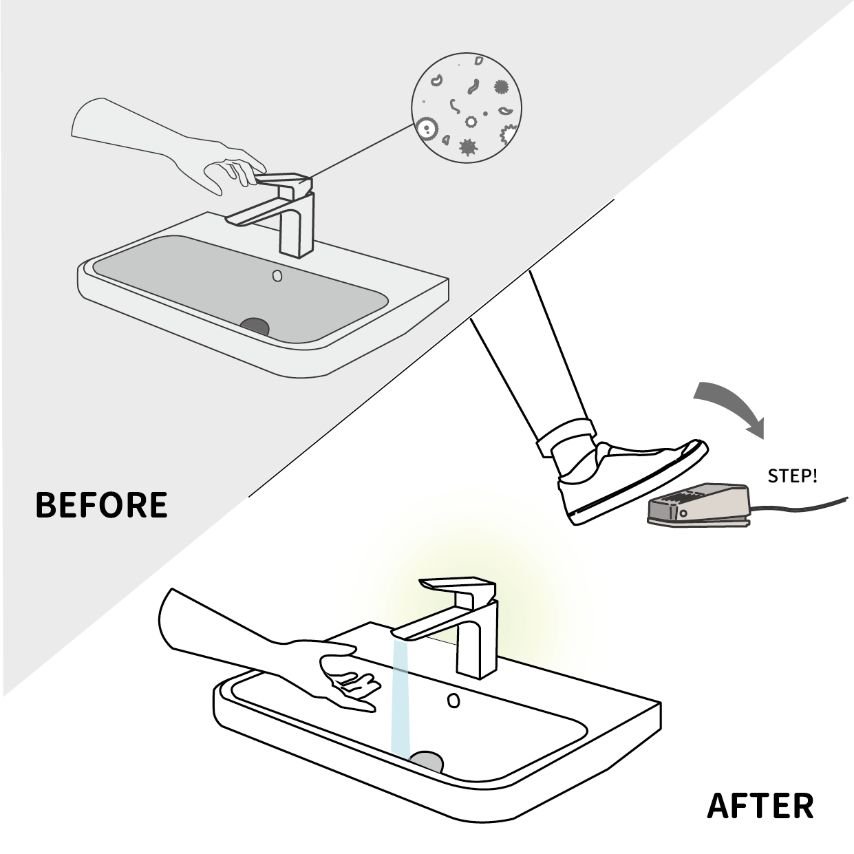 Pedal Control Faucet Retrofit Kit | Touchless Foot Control Retrofit Set ...
